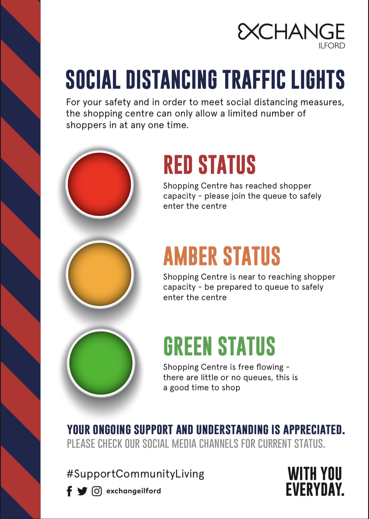 Social distancing traffic light system
